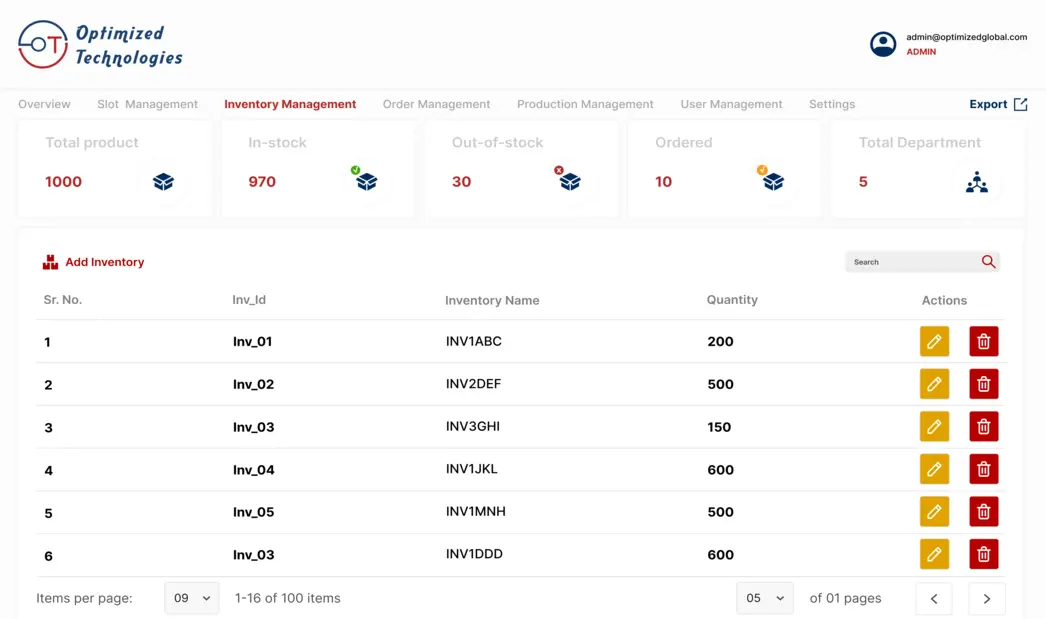 Smart Inventory Management System | Smart Warehouse Management