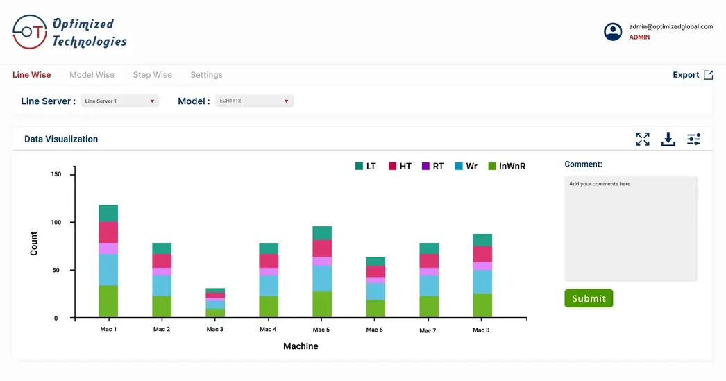 Remote Misjudgement Monitoring Solution